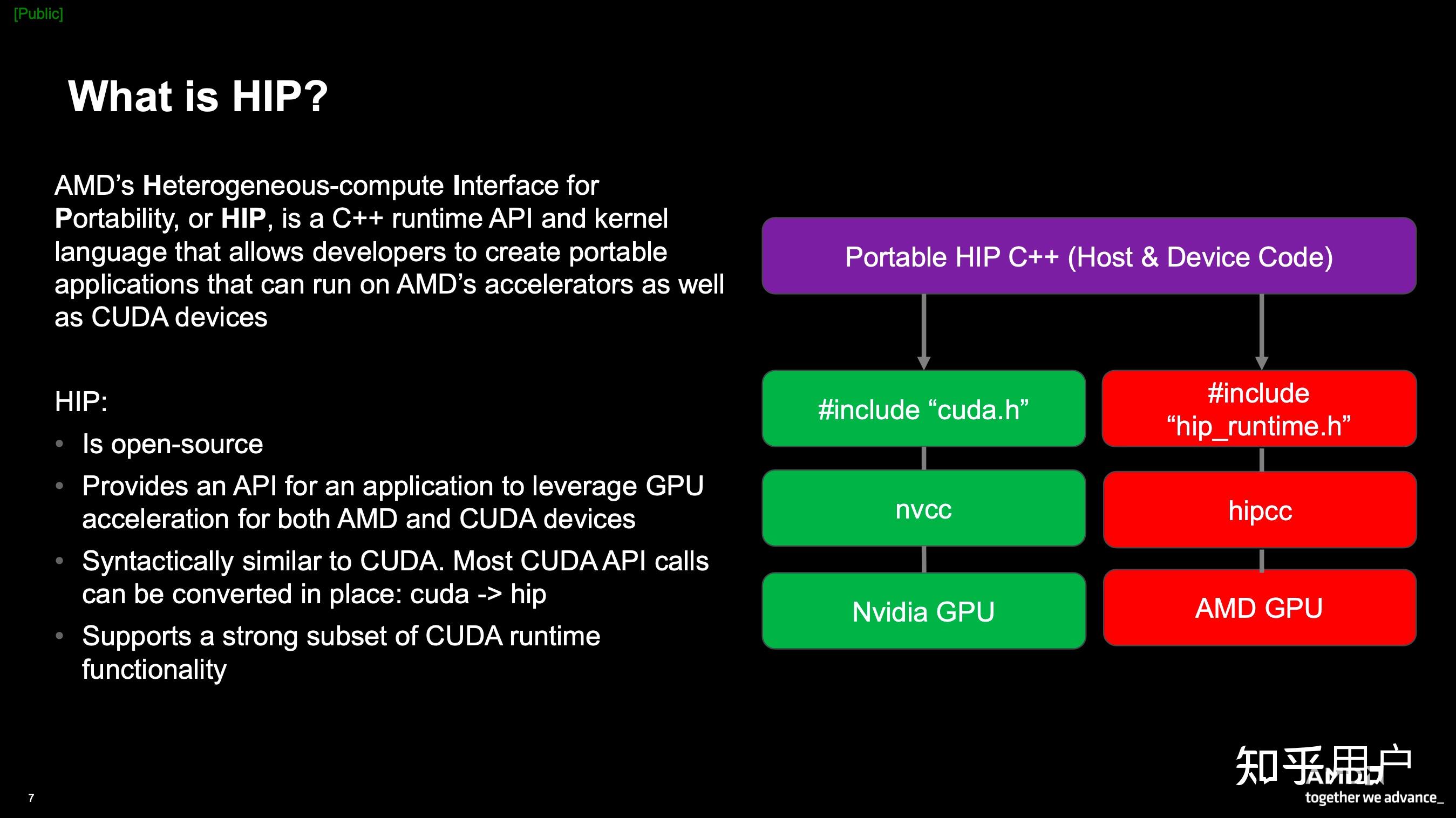 为什么常见的深度学习软件都只支持CUDA，难道AMD显卡不值得用AI吗？ - 知乎