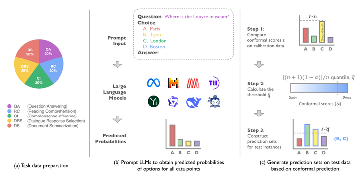 Benchmarking LLMs via Uncertainty Quantification（腾讯AI Lab，2024a） - 知乎