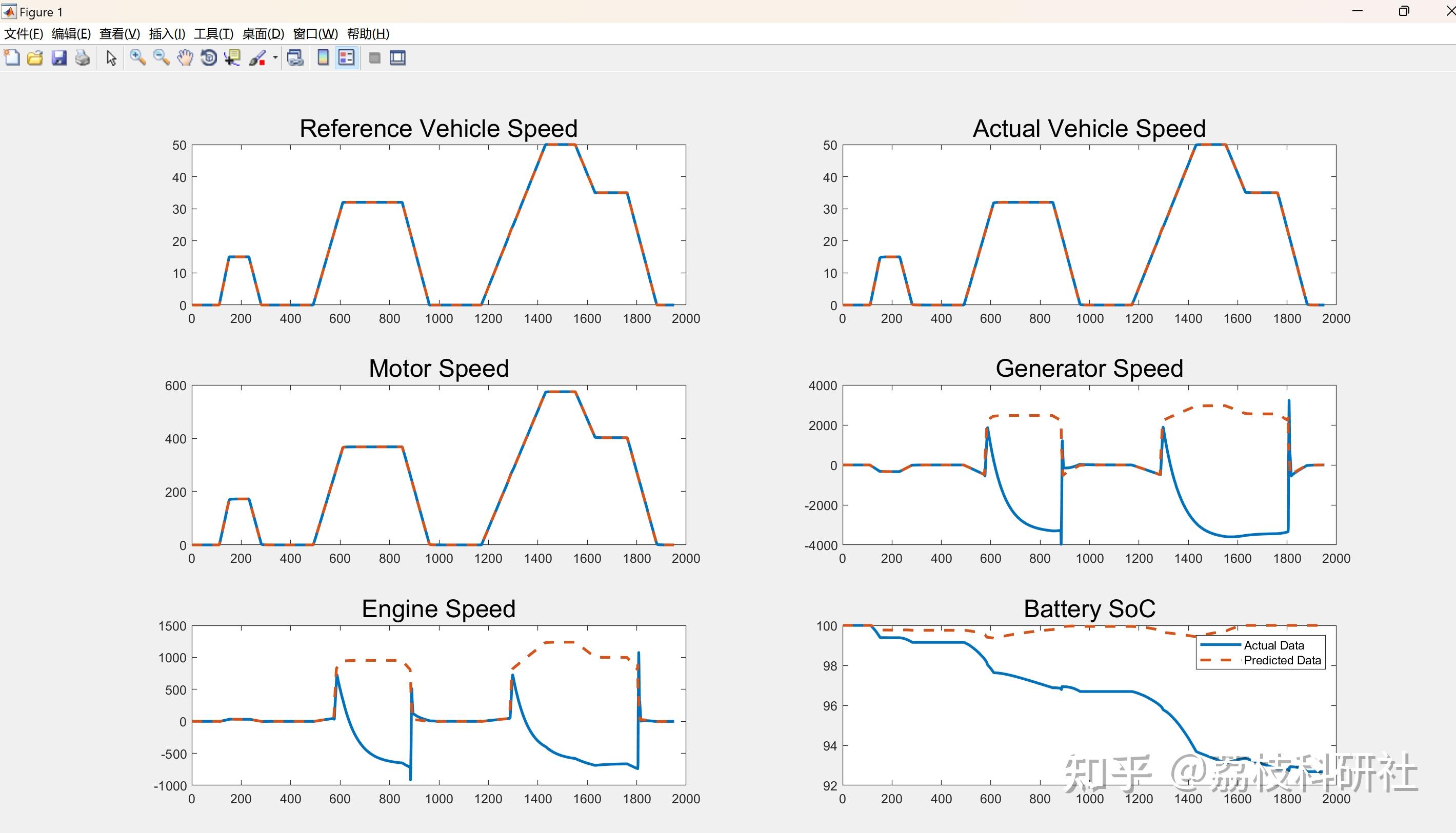 混合动力汽车(HEV)模型的Simscape模型（Matlab代码、Simulink仿真实现） - 知乎