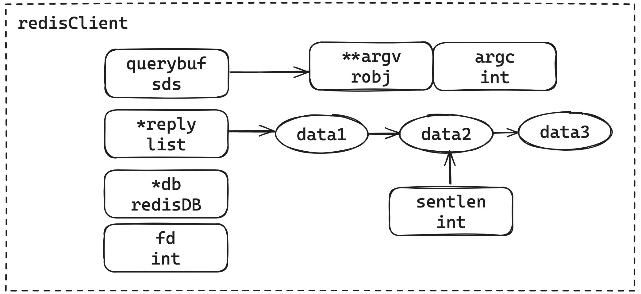 Redis源码解析：一条Redis命令是如何执行的？ - 知乎