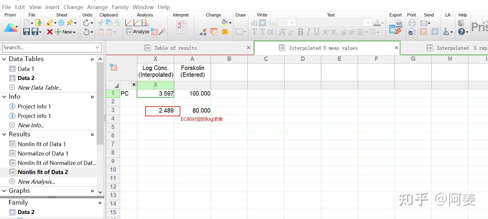 如何用GrapgPad计算EC80值 - 知乎