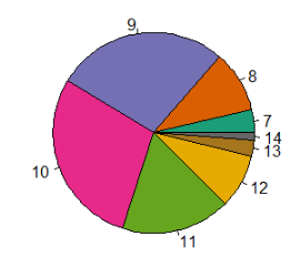 R语言|plot和par函数绘图详解，绘图区域设置 颜色设置 绘图后修改及图像输出 - 知乎