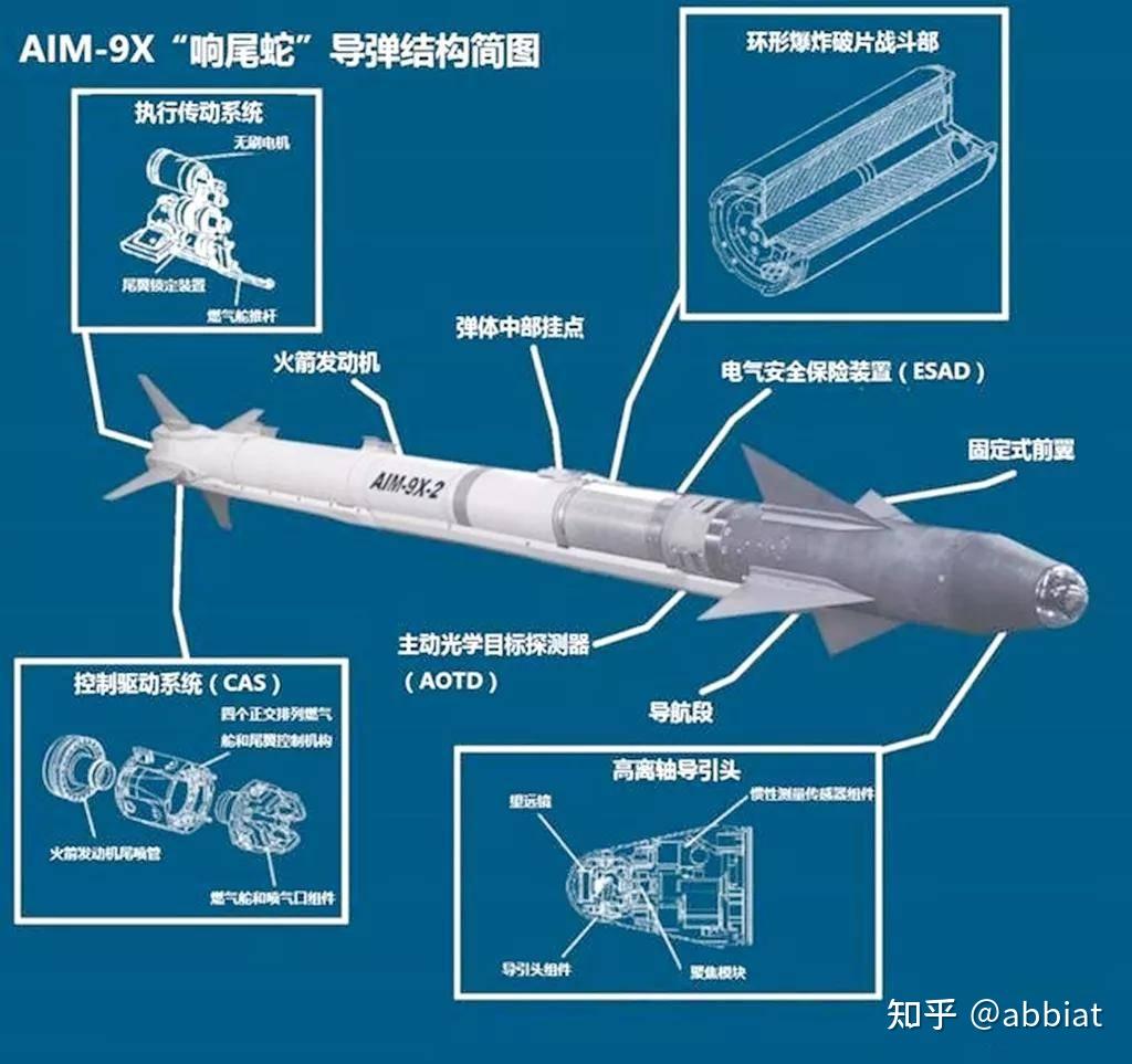 美军导弹大全（十六）：AIM-9X Sidewinder 超级响尾蛇空空导弹 - 知乎