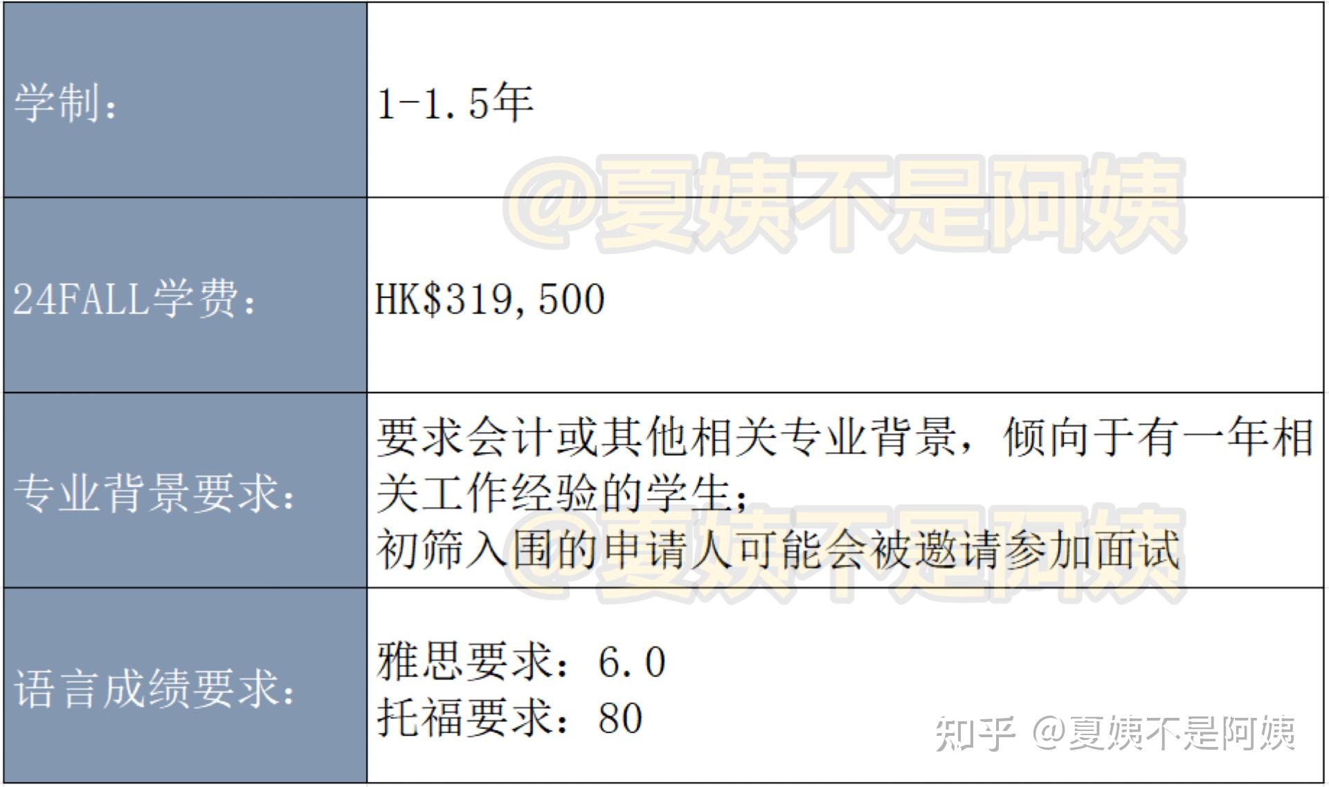 24FALL | 香港理工大学商学院申请要求整理（附offer案例） - 知乎