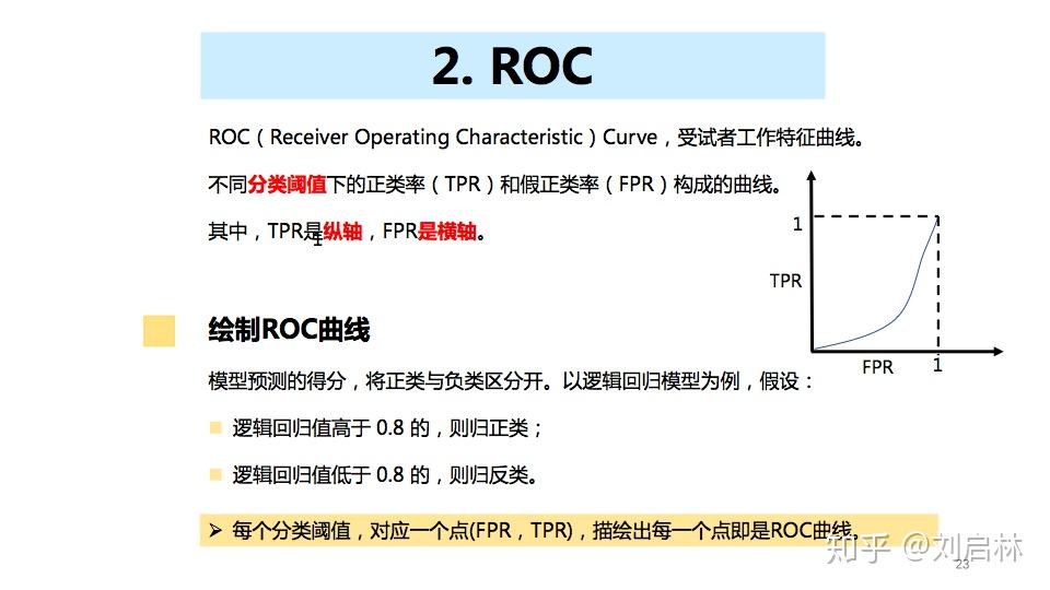 F1、ROC、AUC的原理、公式推导、Python实现和应用 - 知乎