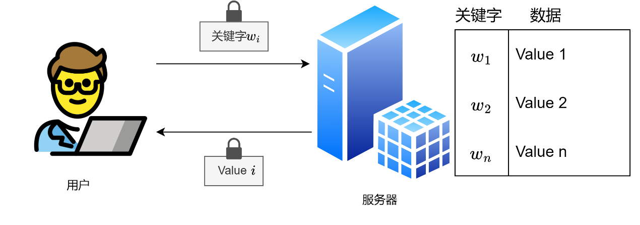 可信数据空间下隐匿查询技术：深入PIR分类体系 - 知乎