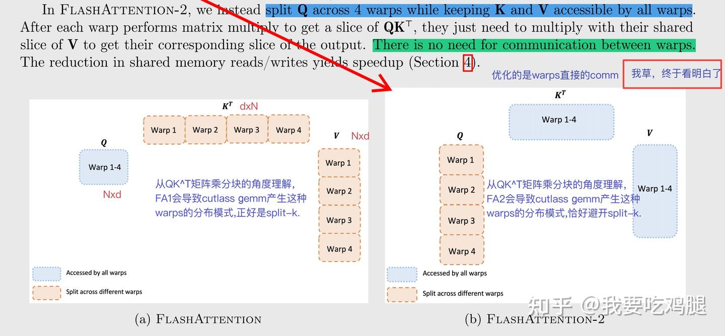 Flash Attention 全解析（上）：从 V1、V2 到 Flash Decoding 的演进与思想 - 知乎