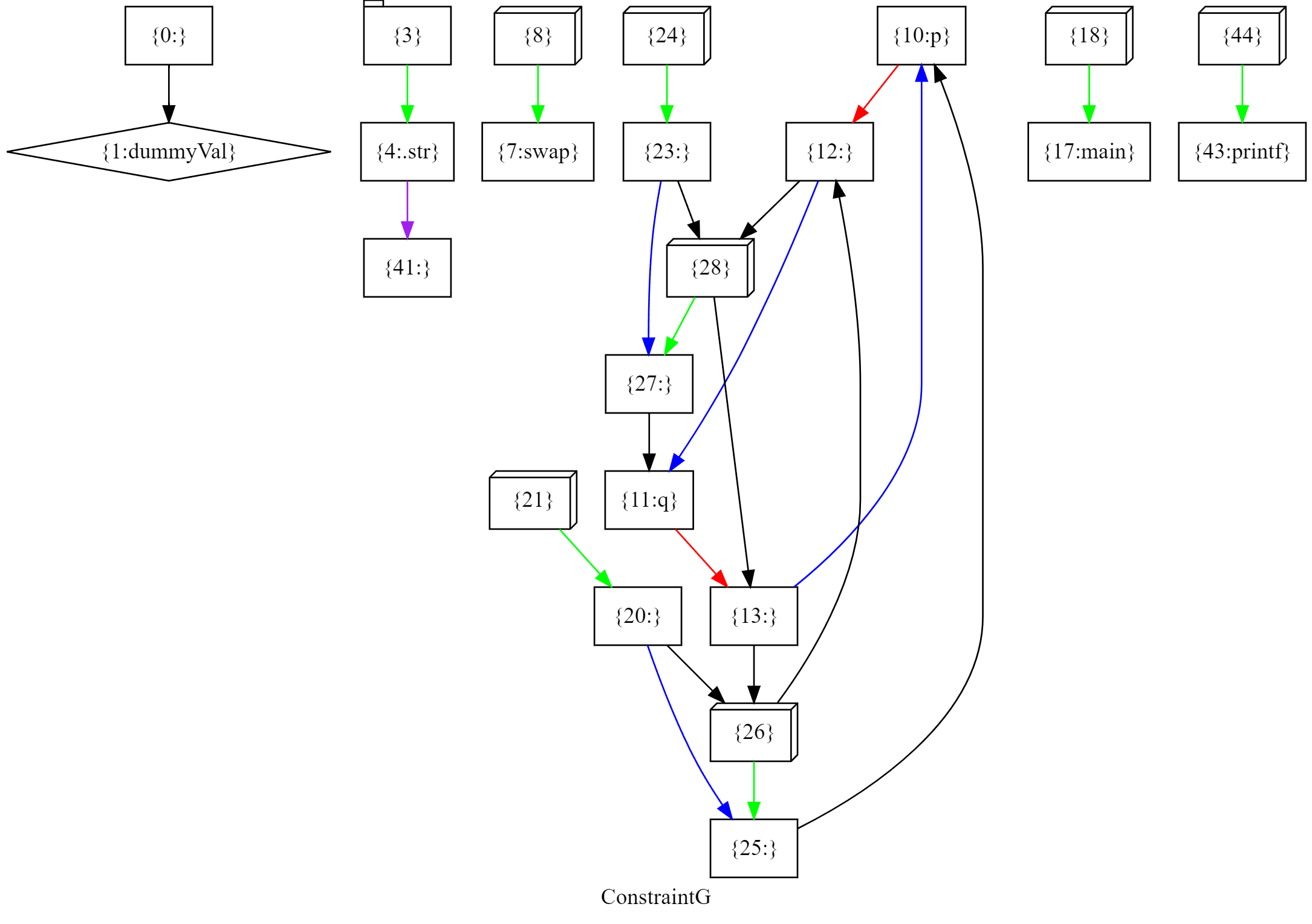 静态分析框架SVF学习记录 - 知乎