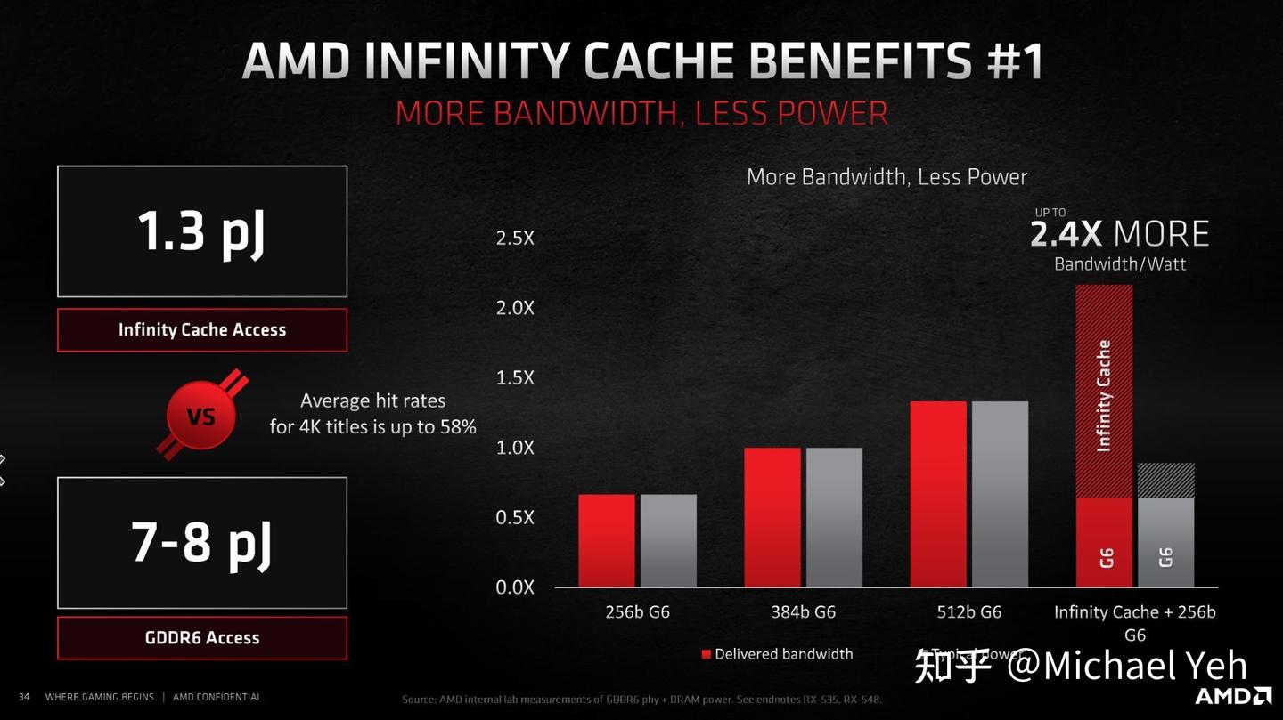 RDNA2架构——10年来AMD显卡最大的进步 - 知乎