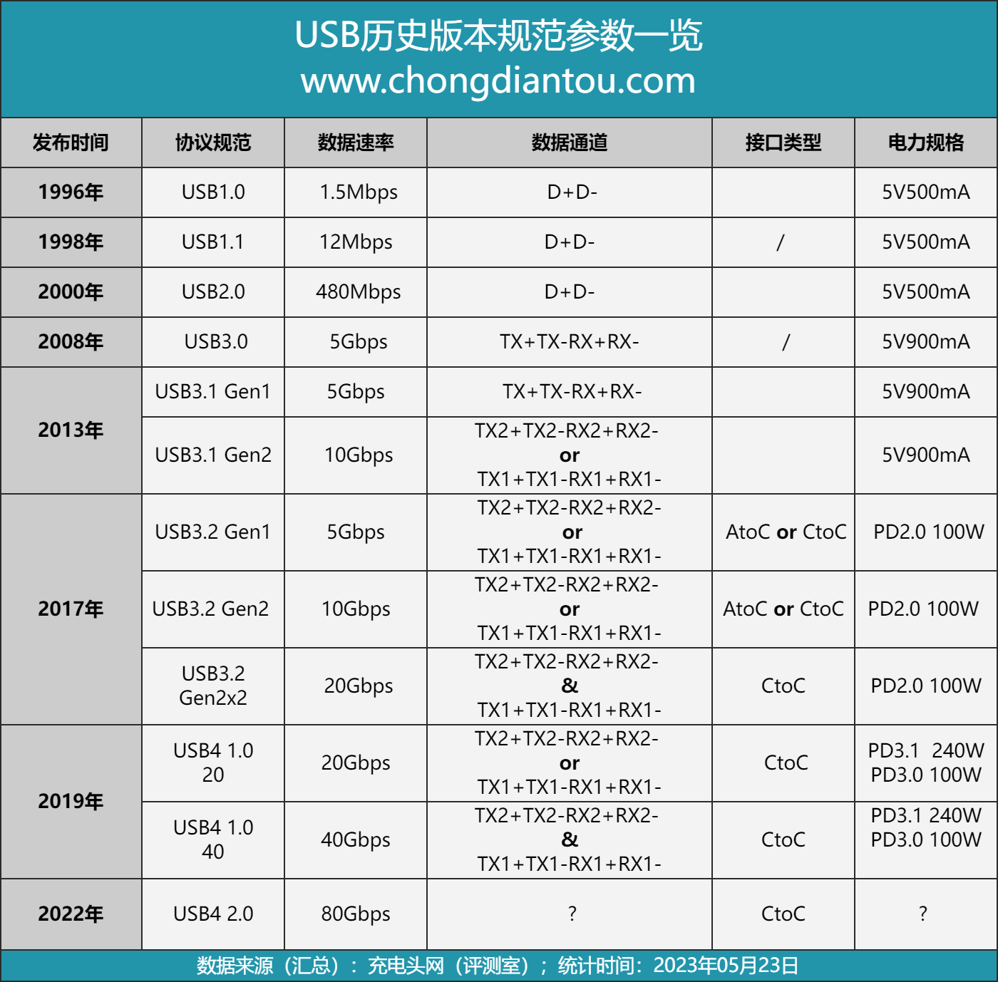 威锋电子、瑞昱推出两款支持USB4的拓展坞主控芯片VL830与RTS5490 - 知乎