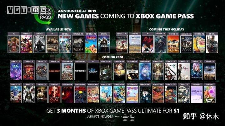 游戏主机最全购买指南！PS4/PS5/XSX/XSS/X1X/任天堂switch(NS) 怎么选？ - 知乎