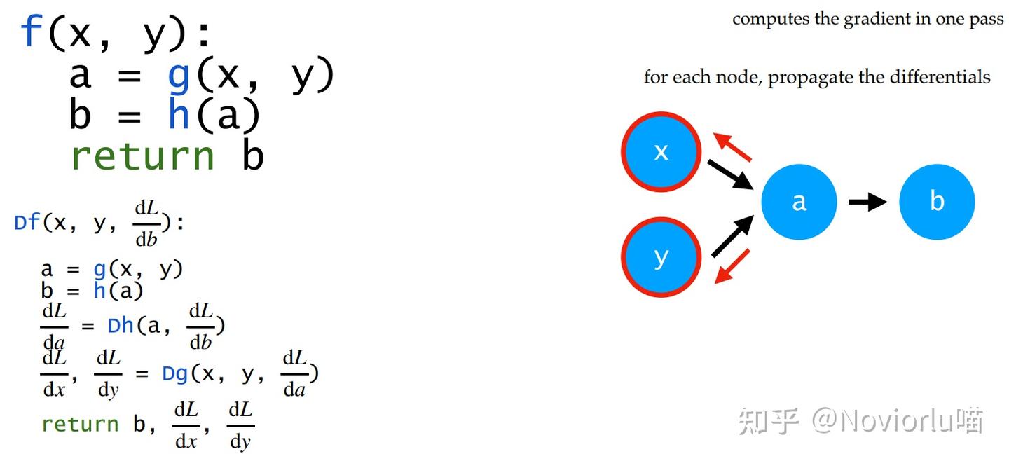 图形学渲染笔记 - Differentiable Rendering - 知乎