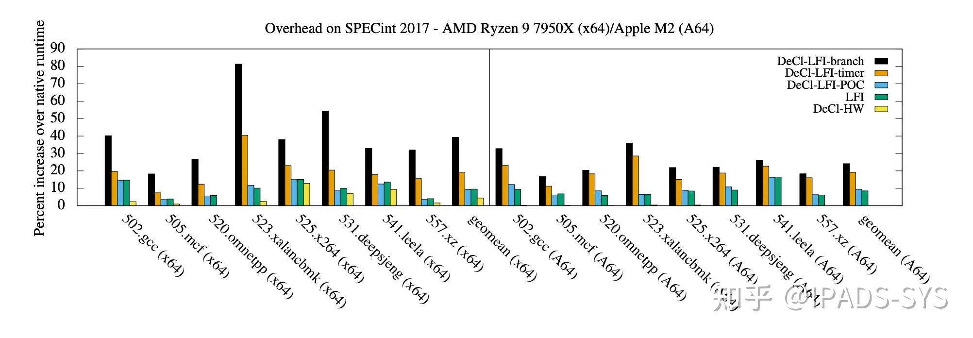 OSDI 2025 论文评述 Day 2 Session 7: Kernel and Operating Systems I - 知乎