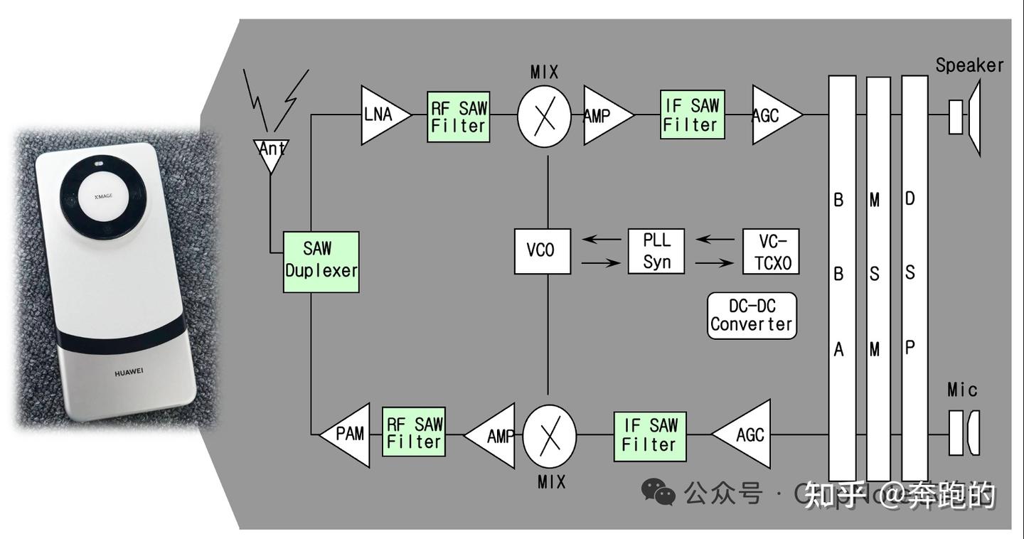SAW（Surface Acoustic Wave Filters for Mobile Communication） - 知乎