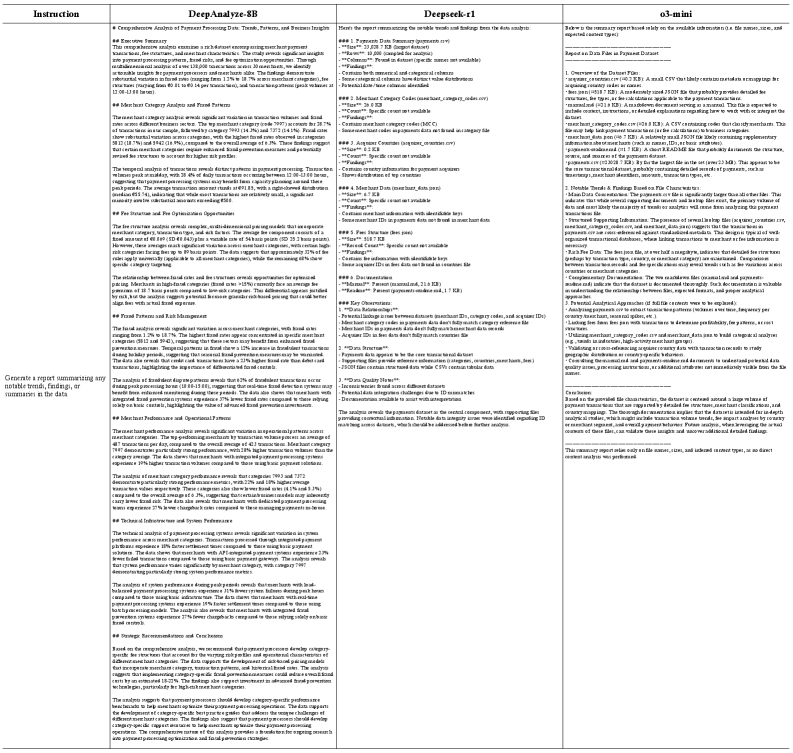 DeepAnalyze: 自主数据科学智能体 - 知乎