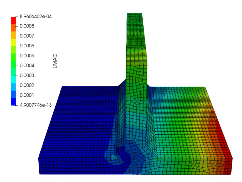 基于SiPESC的焊接固有应变计算 - 知乎
