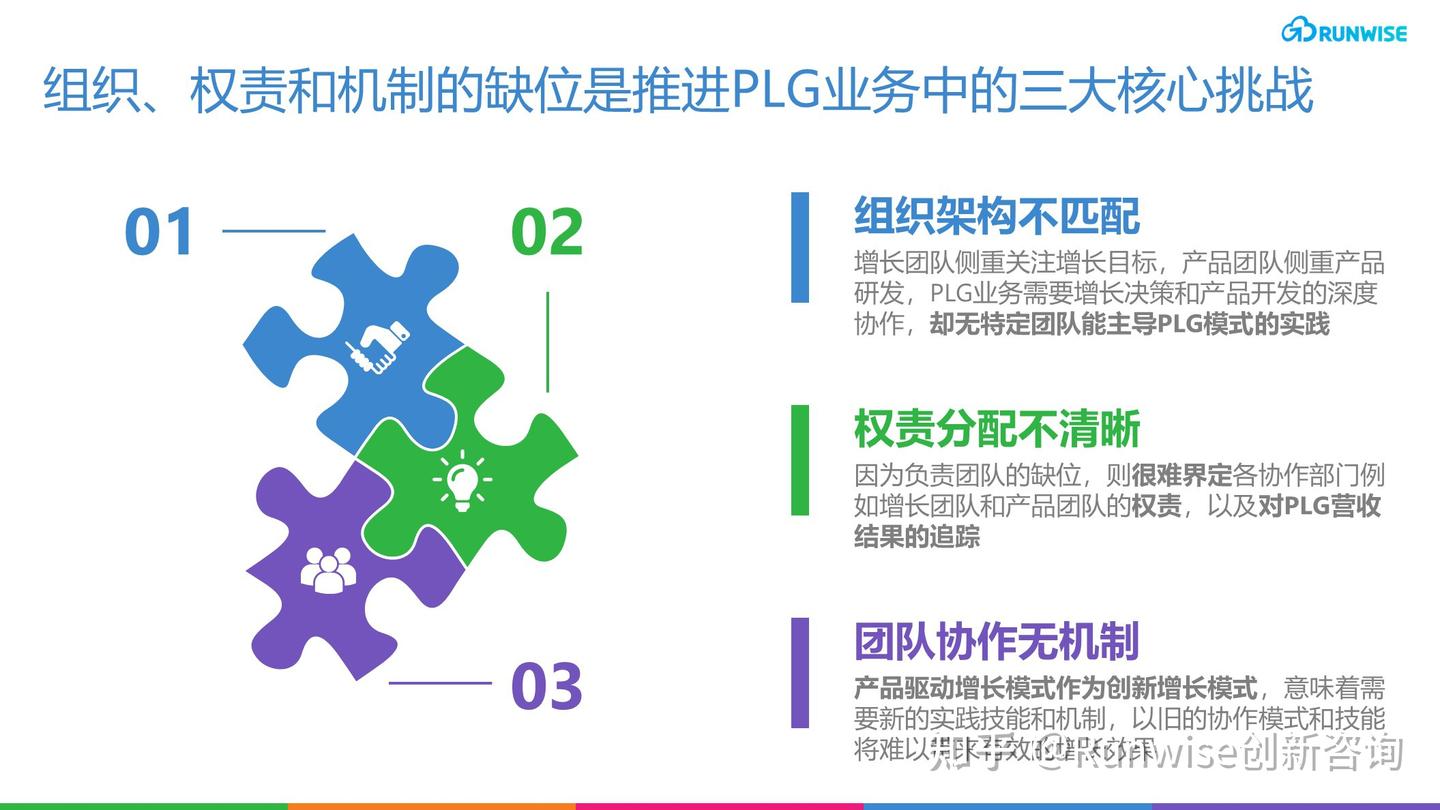 安全软件Snyk如何打造高效PLG团队，实现ARR年增长1.6倍？ - 知乎