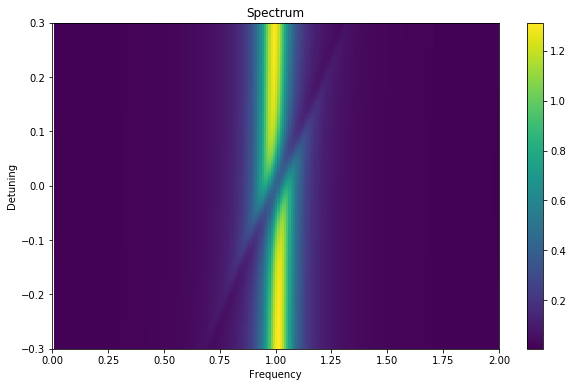 用QuTip学量子光学(三):J-C模型、相互作用、腔电动力学 - 知乎