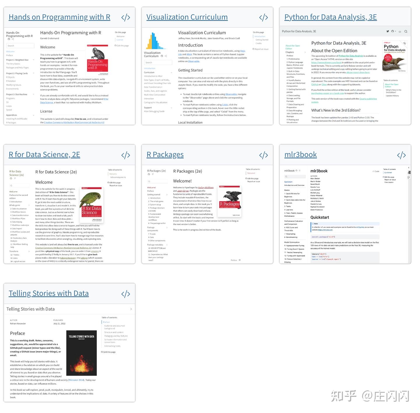 Quarto 入门教程 (1)：简单介绍和资料汇总 - 知乎