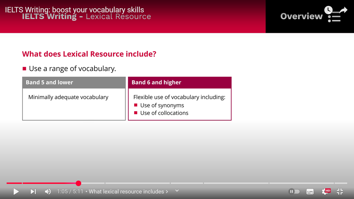 IELTS Writing: boost your vocabulary skills - 知乎