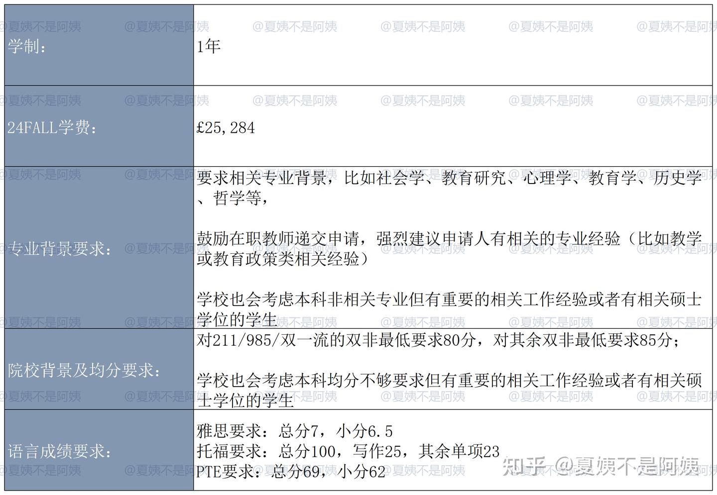24FALL | KCL教育学院申请要求+offer案例 - 知乎