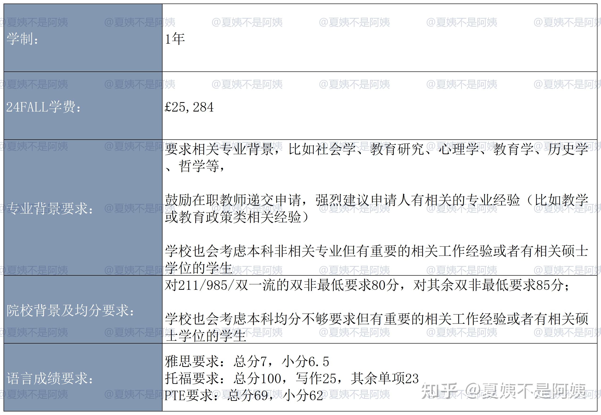 24FALL | KCL教育学院申请要求+offer案例 - 知乎