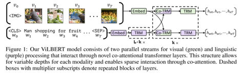 BLIP(Bootstrapped Language-Image Pre-training) - 知乎
