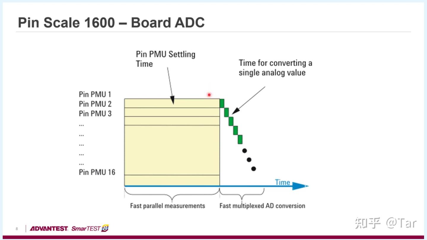 ATE学习记录_V93000入门(1)_测试硬件介绍 - 知乎
