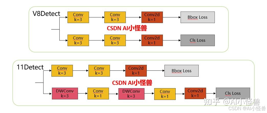 YOLO11实战：解决创新点在自己数据集不涨点现象，通过EMA多尺度注意力举例阐述并提出解决方案（NEU-DET缺陷检测） - 知乎