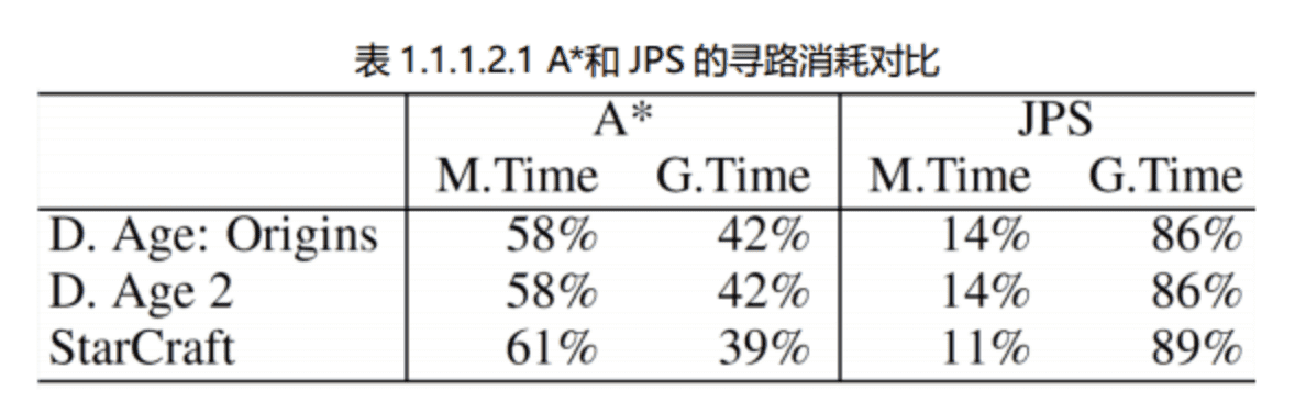由浅入深:无伤理解JPS寻路算法及代码实现 - 知乎