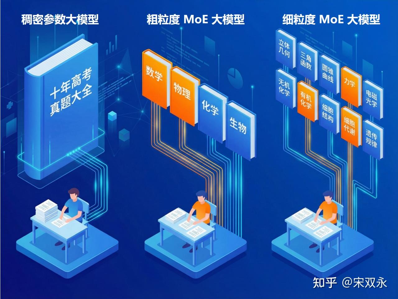 TeleChat3 - 新一代TeleChat开源，强化版百亿Dense & 细粒度千亿MoE - 知乎