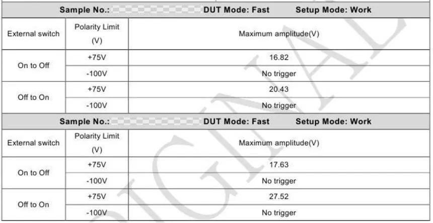 ECU的车规级试验：DV试验（十：EMC标准及测试-5） - 知乎