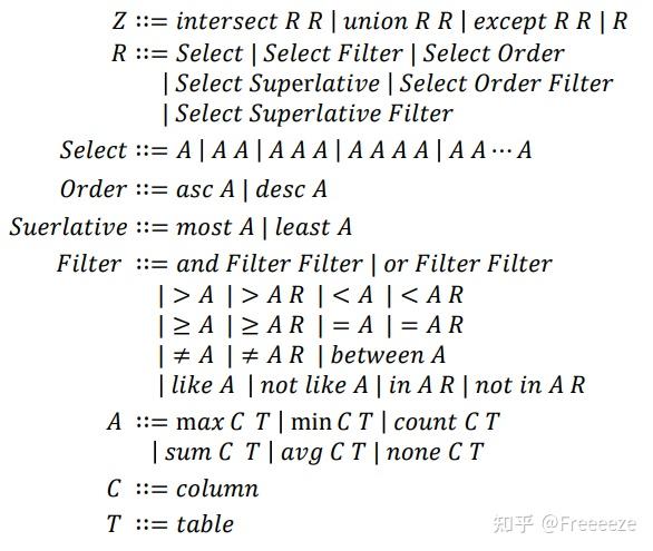 文献阅读：Towards Complex Text-to-SQL in Cross-Domain Database with Intermediate Representation - 知乎