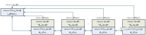 虚拟文件系统之数据结构（struct dentry） - 知乎