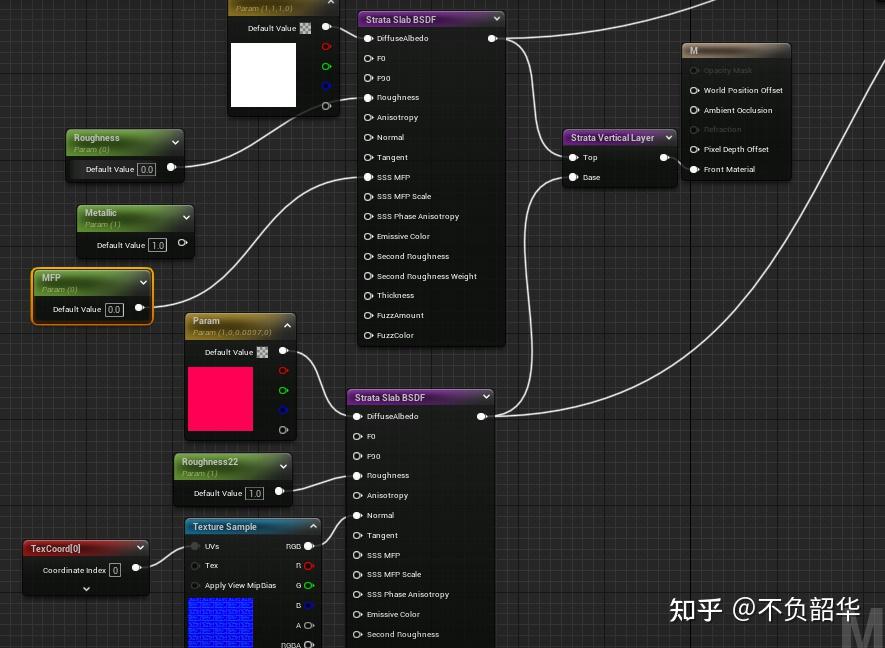 UE5 新材质 Strata原理及实操 - 知乎
