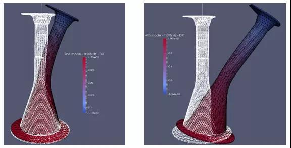 EDF开源CAE Code_Aster案例 | 在海上风力发电机上的应用 - 知乎