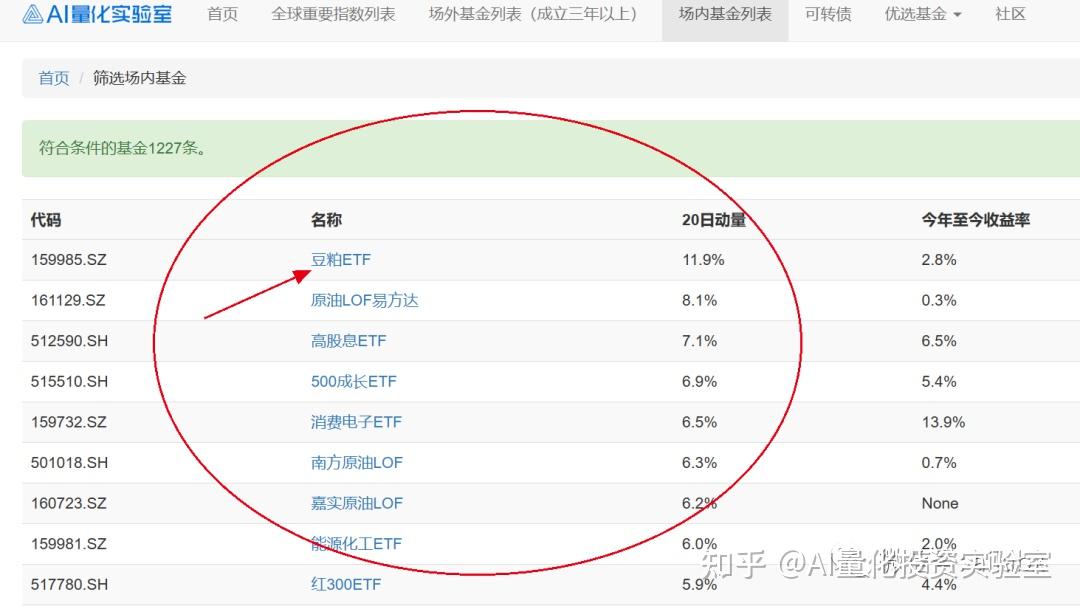 mplfinance实现K线图，多指标绘图 - 知乎