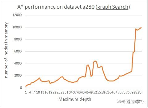 基于A*、RBFS 和爬山算法求解 TSP问题（Matlab代码实现） - 知乎