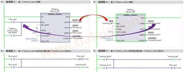 1200PLC的Modbus（RTU）详细说明（二） - 知乎