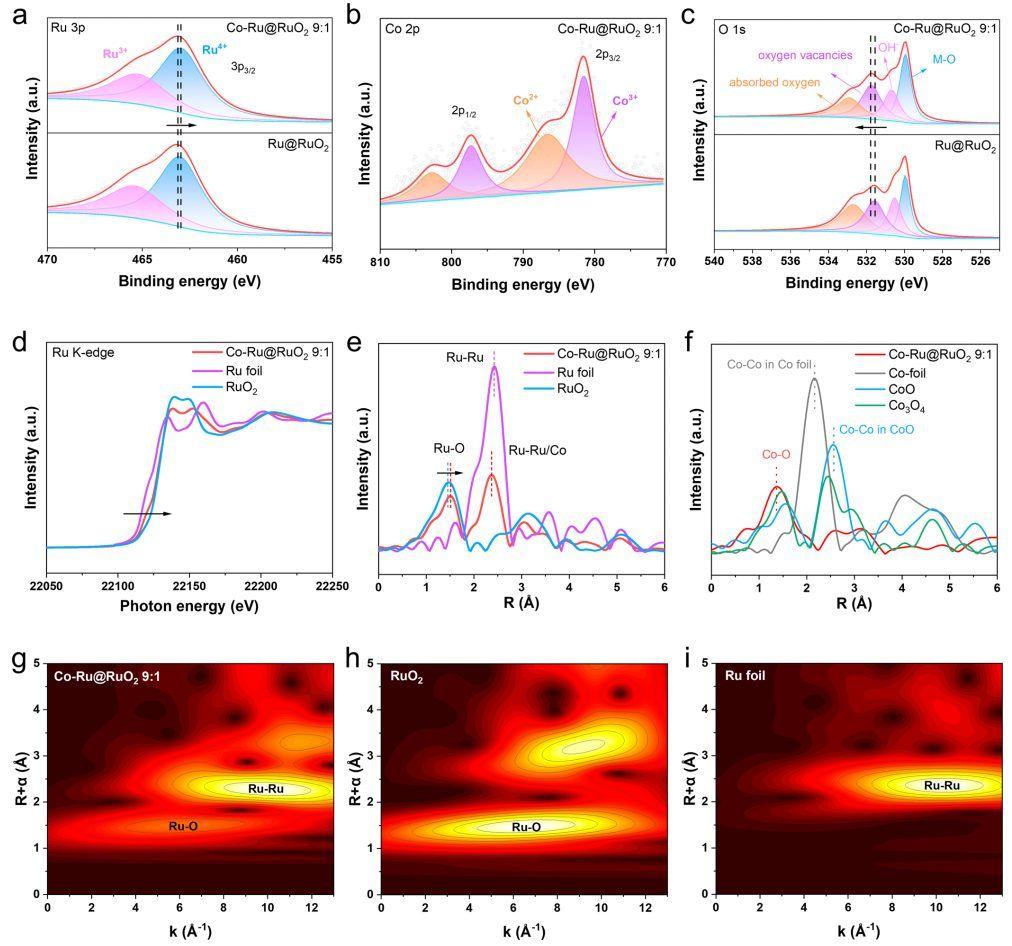 核壳催化剂！中科大/苏州大学，最新JACS！ - 知乎