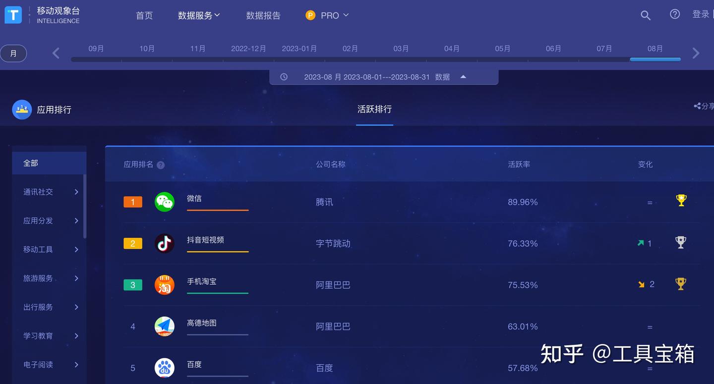 40个全网热点事件工具（超全各类热门榜单，建议收藏） - 知乎