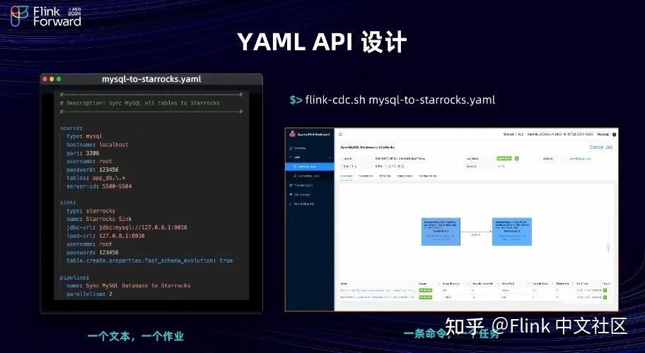 Flink CDC YAML：面向数据集成的 API 设计 - 知乎