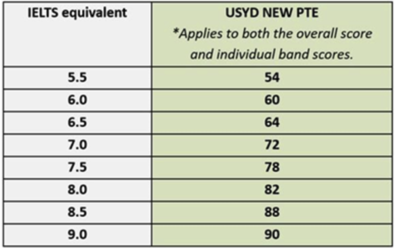PTE Exam Update 2025: New Speaking Questions Type EveryThing You need ...