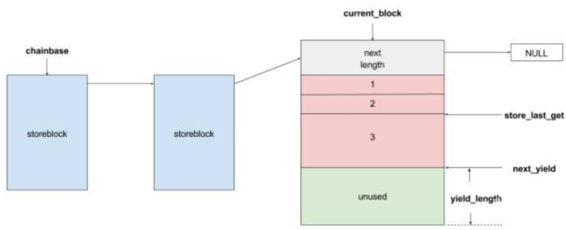 CVE-2018-6789 Exim Off-by-one漏洞分析 - 知乎