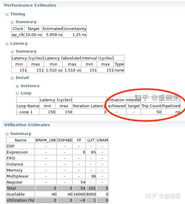 Xilinx Vitis HLS 2020.1 beta 初体验（一） - 知乎