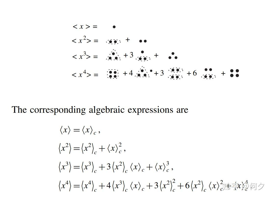 Kardar 2 Probability：累积量(cumulant)和矩（moment）的关系式推导 - 知乎