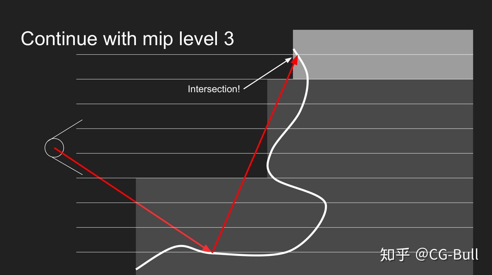 Unity StochasticSSR-03 - 知乎