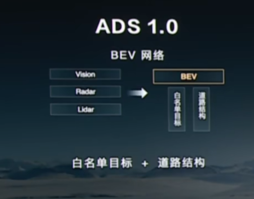 如何看待华为2024年4月24日发布的ADS3.0使用了端到端的自动驾驶？ - 知乎