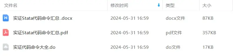 A00771 Stata实证代码命令大全，2024年最新整理 免费下载！！! - 知乎