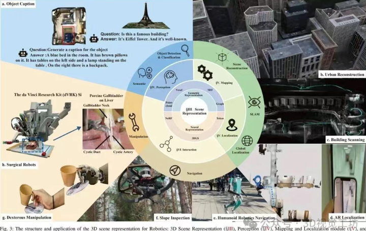 上交揭秘！机器人领域中最优的3D场景表示是什么？点云？体素？SDF？Mesh？NeRF？3D GS？场景图？ - 知乎